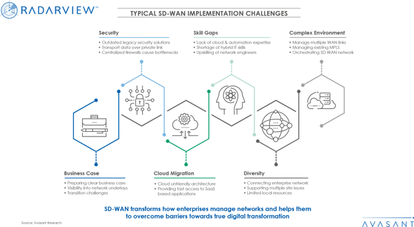 Typical SD-WAN Implementation Challenges