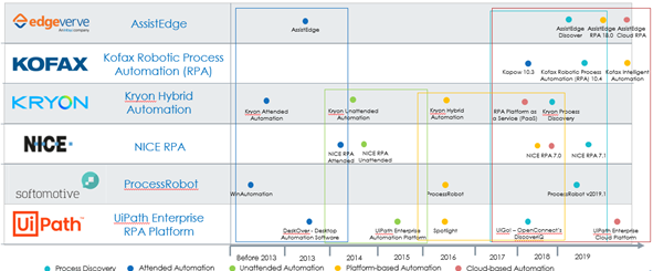 Intelligent Automation Tools: Taking a Holistic Approach to Automation